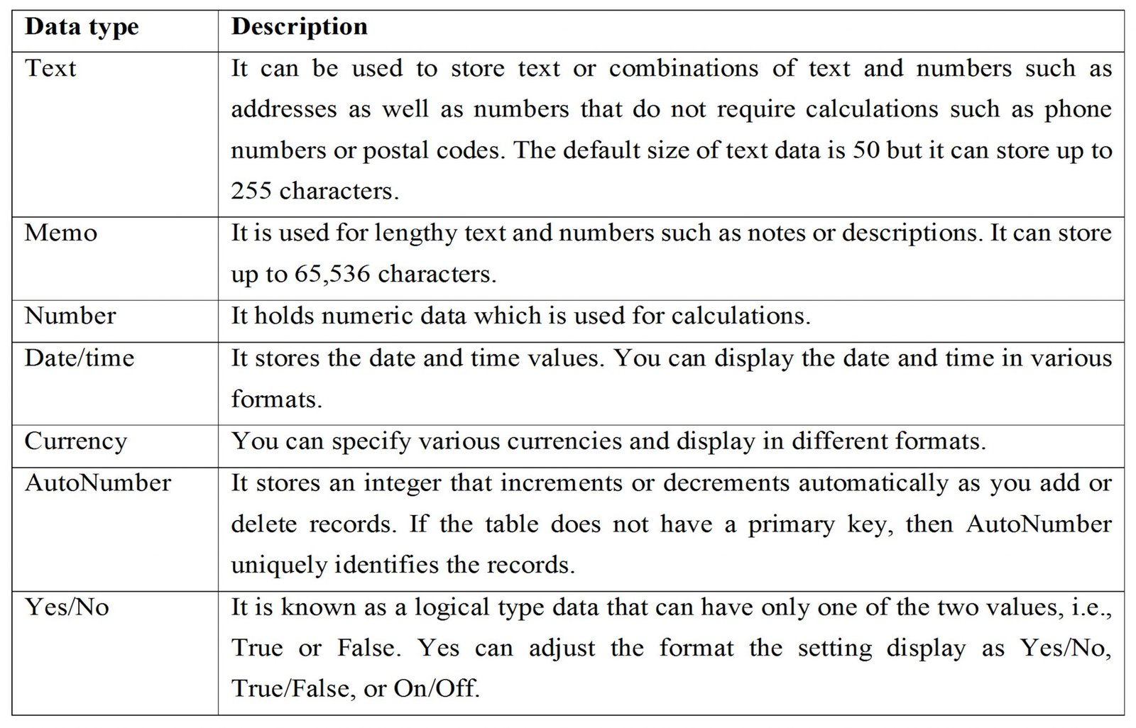 Microsoft Office Access 2007 – EAIT